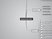 herramientas case - Mappa Mentale